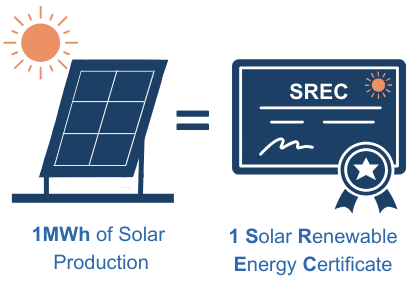 NJ SREC PROGRAM | Commercial Solar | EPC | Community Solar | Pfister Energy